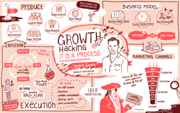 Growth Hacking Bootcamp by Hendrik Lennarz - next Friday - Station